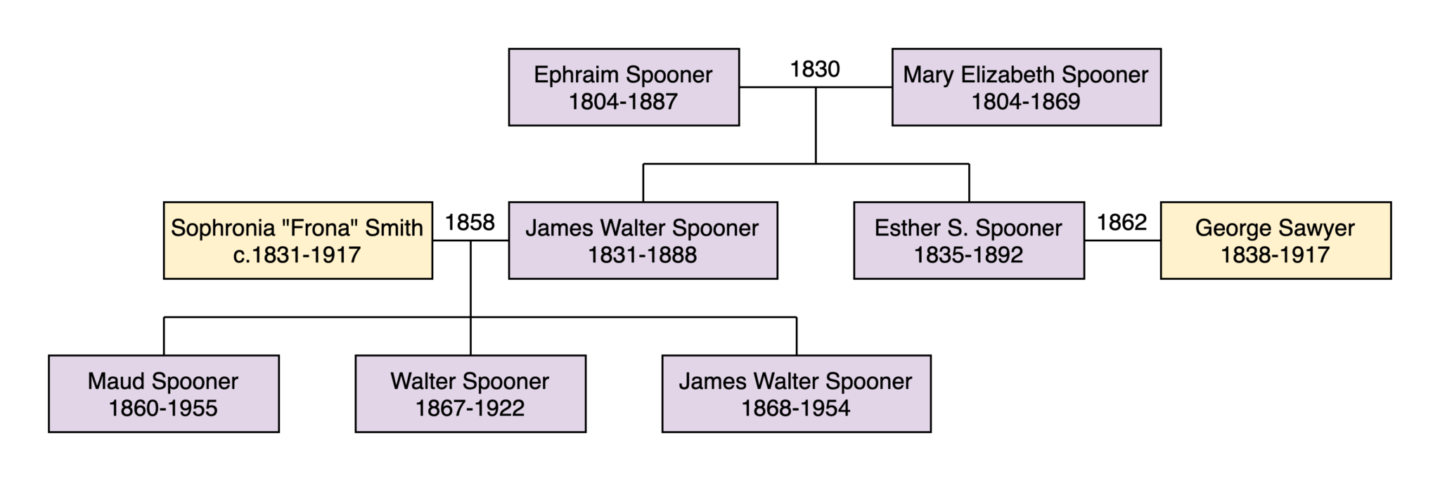 Anne Mason, Author at Plymouth Antiquarian Society